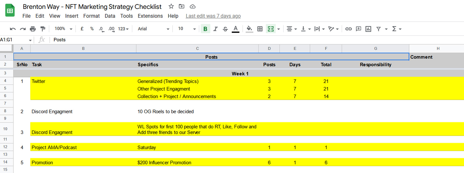 NFT Marketing Checklist For NFT Project Founders | Brenton Way